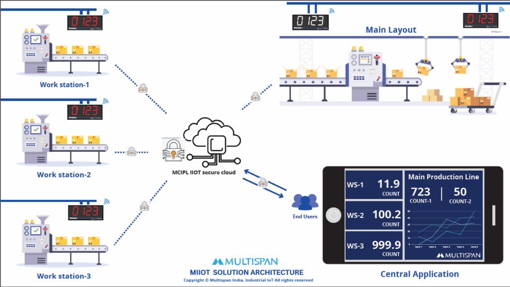Step-by-Step Roadmap to Implementing Analytics in Your Manufacturing ...