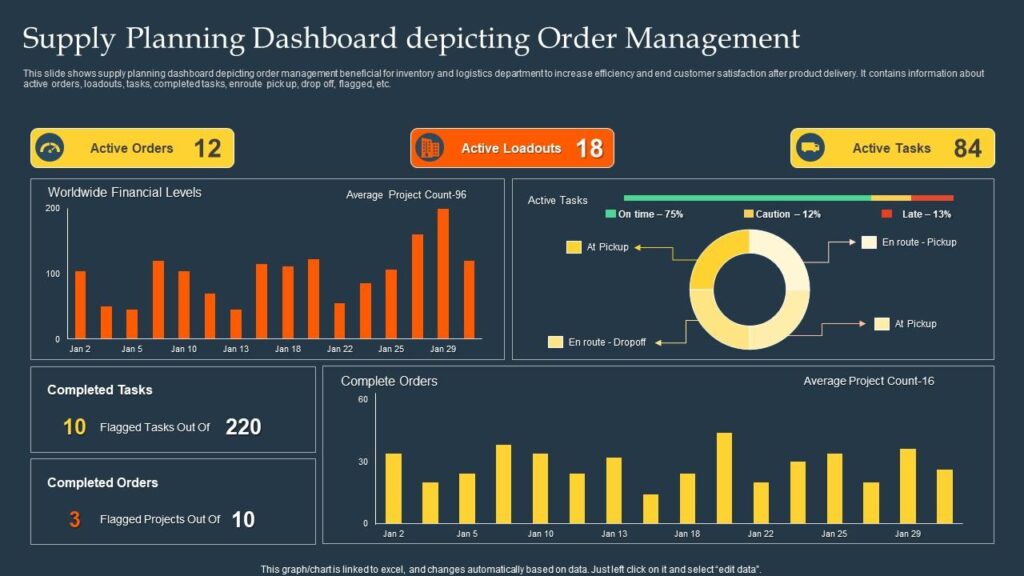 How CPG Companies Use Advanced Analytics to Improve Demand Forecasting ...
